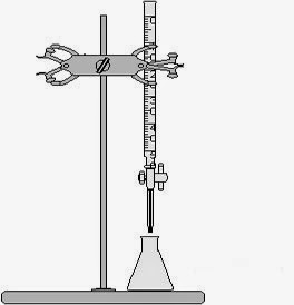 Elementos de laboratorio: MANEJO DE BURETA Y PERA DE SUCCIÓN